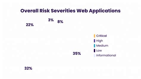 2024 Breachlock Penetration Testing Intelligence Report