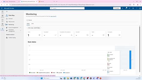 Unlocking Data Governance With Microsoft Fabric And Purview