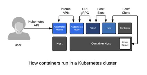 [container] container runtime interface cri 완벽 정리