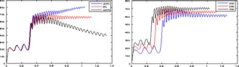 Figure 13 From Robust Combined Feedforward And Feedback Control For Start Up Engine Control