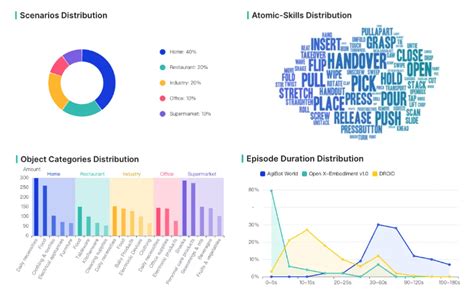 The Most Comprehensive Sharing For Embodied Intelligence Dataset High