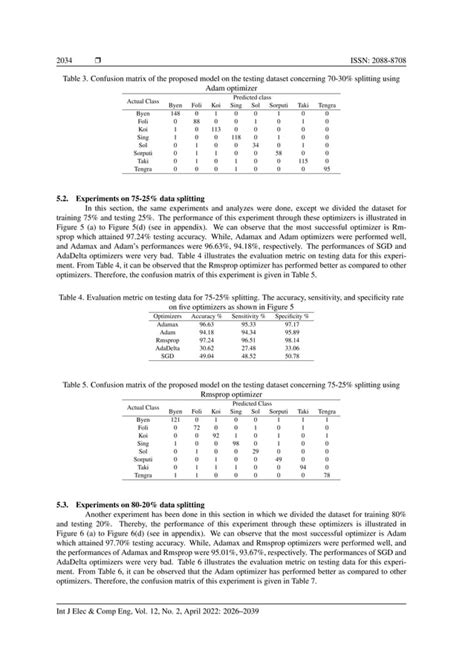 Deep Convolutional Neural Network Based System For Fish Classification PDF