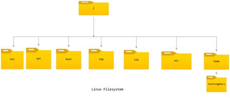 Absolute And Relative Paths Testingdocs