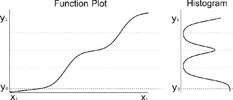 Figure 1 From Revisiting Histograms And Isosurface Statistics Semantic Scholar