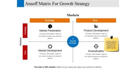 Ansoff Matrix For Growth Strategy Ppt Powerpoint Presentation Model