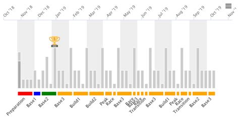 Javascript Highcharts Renderer Positioning Issue On Different Screen