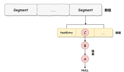 为什么concurrenthashmap是线程安全的？ 知乎