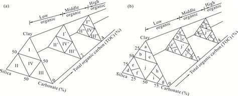 Proposed Classification Scheme For Fine Grained Sedimentary Rocks A Download Scientific