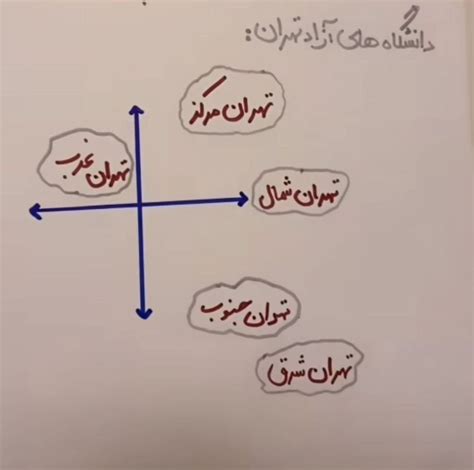 Mohammad Ghaemi On Linkedin دانشگاه آزاد تهران