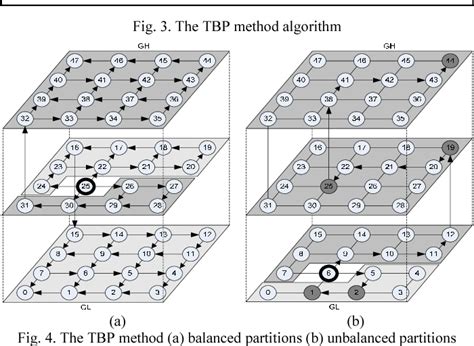figure 3 from partitioning methods for unicast multicast traffic in 3d