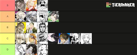 Hell´s Paradise Characters Tier List Community Rankings Tiermaker