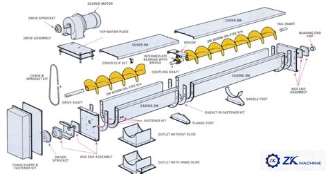 Screw Conveyor Parts Catalog