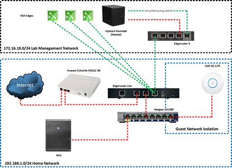 Homelab Networking Refresh Virtual Thoughts