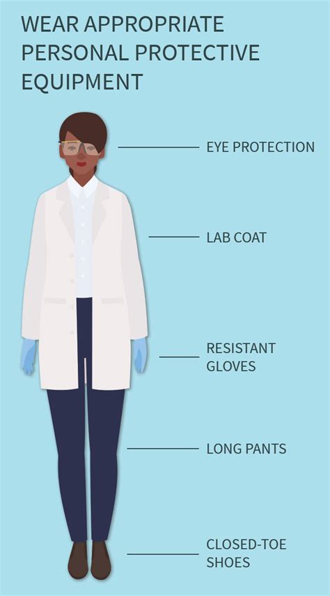 Protection Of The Skin And Body Al Research Support