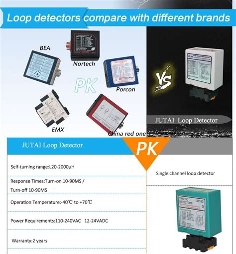 Inductive Loop Detectors Traffic Solutions Ld 100 Loop Detector How