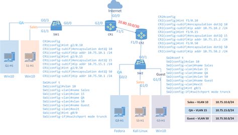 Translating Whole Subnet Rnetworking