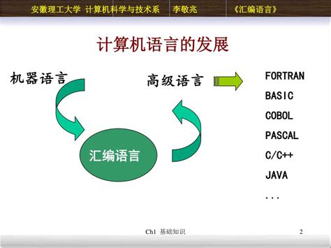 ppt ibm — pc 汇编语言 程序设计 第二版 powerpoint presentation id 5891085