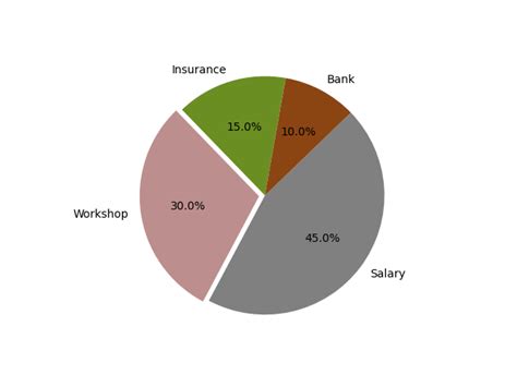 Créer Des Graphiques Avec Matplotlib Sous Python • Aranacorp