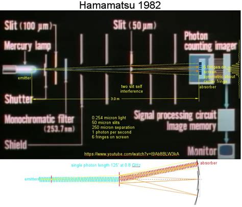 Matter Time Aethertime Photon Double Slit Diffraction