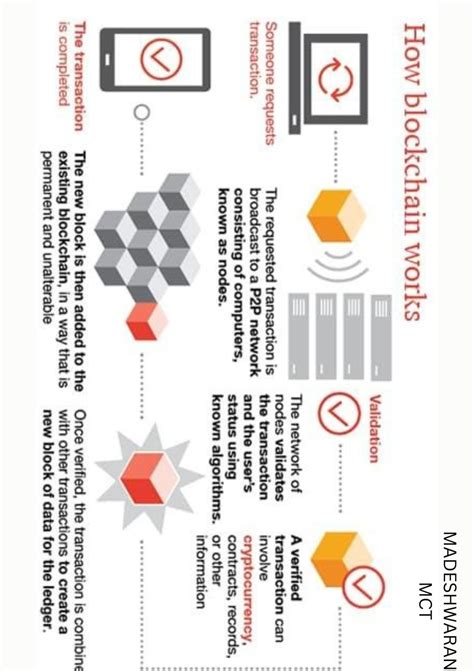 Madeshwaran N On Linkedin Snsinstitutions Snsdesignthinkers