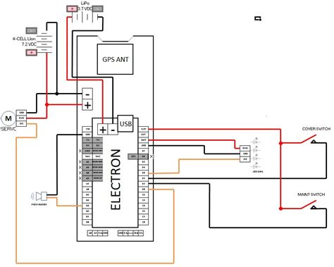 Electron Lost All Communication Flashing Dark Blue Troubleshooting Particle