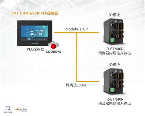 基于codesys软件 rk3568 t3 a40i的显控一体化方案，支持定制 csdn博客
