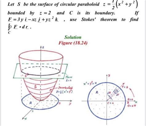 Solved Let S Be The Surface Of Circular Paraboloid Z X²