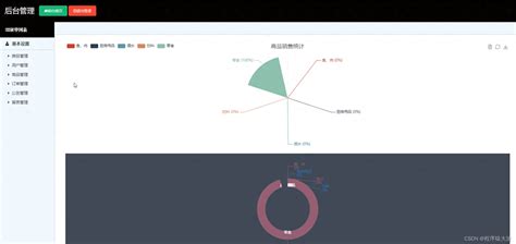 基于java Ssm框架和jsp的超市小卖部管理系统设计小卖部源代码 Csdn博客