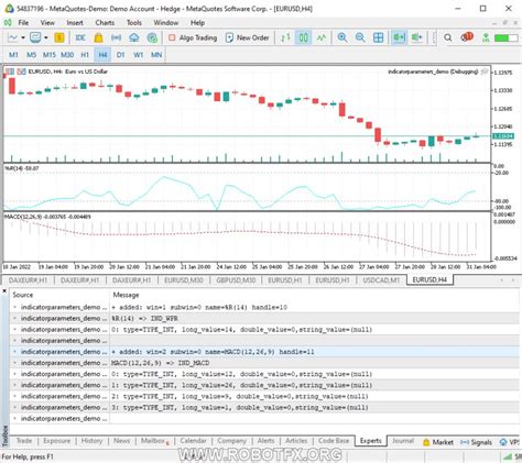 Alice Wonders On Linkedin The Example Of Indicatorparameters Usage