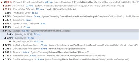 Memory Is Pinning Prepinned Arrays Issue Dotnet Runtime Github