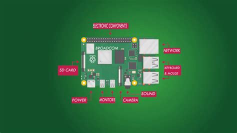 How To SSH To Raspberry Pi Over Internet ElectronicsHacks