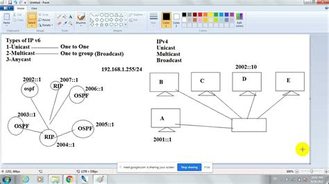 53rd Class New Ccna 200 301 Ipv6 Types Unicast Multicast And Anycast In
