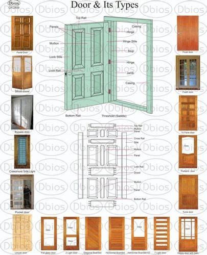 Building Construction Chart At Piece Teaching Charts In Ambala ID