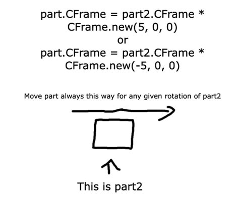 How To Determine If A Negative Value Or A Positive Value Is Needed For A Part To Always Move In