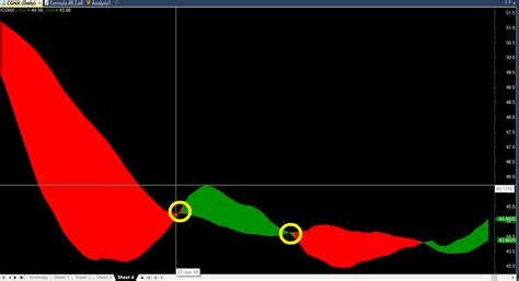 Plotohlc With Stylecloud Amibroker Amibroker Community Forum