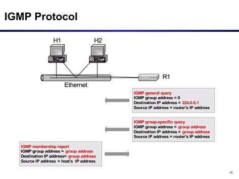 Multicast Routing Protocols Ppt