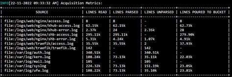 Crowdsec Docker Compose Guide Part 1 Powerful Ips With Firewall Bouncer Simplehomelab
