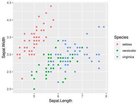 Error In FUN X I Object Not Found Ggplot Geom Path In R Examples