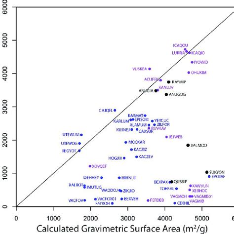 Schematic Illustration Of The Core Mof Database Construction Chemical