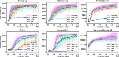 figure 1 from combining soft actor critic with cross entropy method for