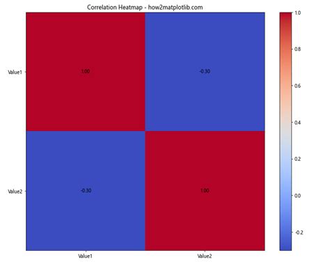 如何使用matplotlib绘制pandas dataframe数据 极客教程