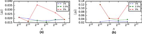 Dependence Of The Mean Error In The Coupling Coefficient Reconstruction