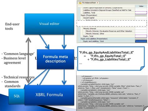 Ppt Abstracting And Alternatives For Xbrl Implementation Abstracting