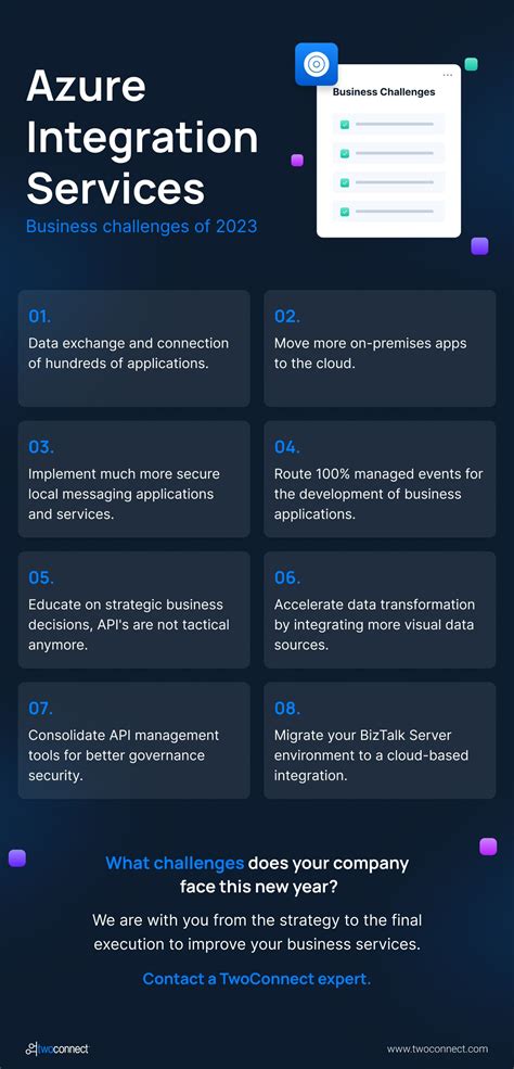 Twoconnect Microsoft Azure Integration Biztalk Upgrade And Migration Devops Consulting