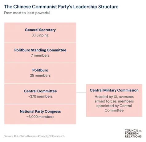 What Are The Ccp A Summary Of The Chinese Communist Party