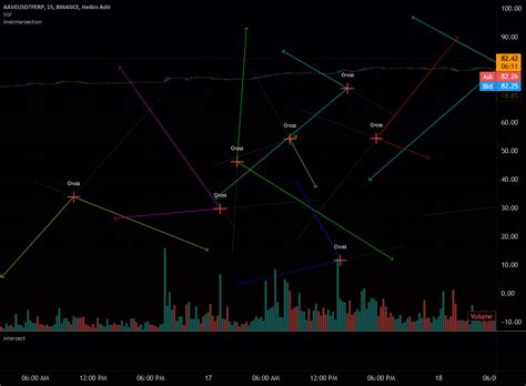 intersect — library by kaigouthro — tradingview