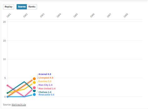 How To Create Animated Bar Chart Race In Excel With Easy Steps