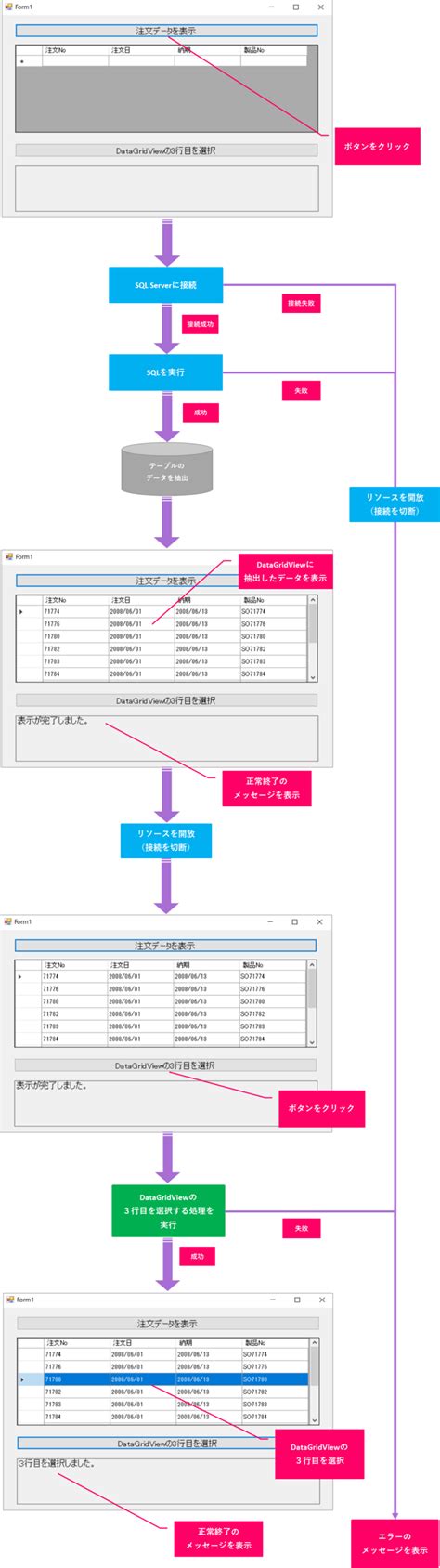 【vbnet】datagridviewコントロールの指定する行を選択するには？ きままブログ