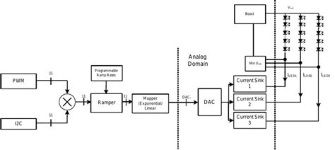 两种常见的 LED PWM 调光方法 工程小贴士 DigiKey 技术论坛 电子物料和组件方案的专业技术论坛