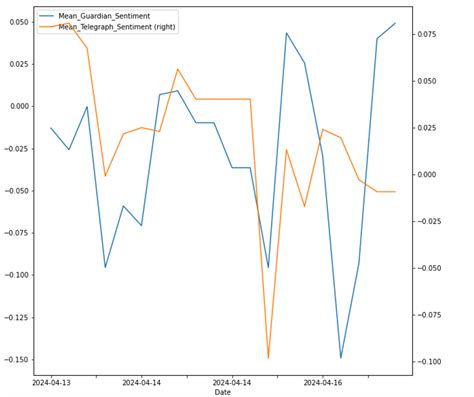 simple introduction to scheduled sentiment analysis using jupyter